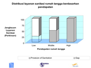 SANIMAS. Sanitasi oleh Masyarakat | PPT