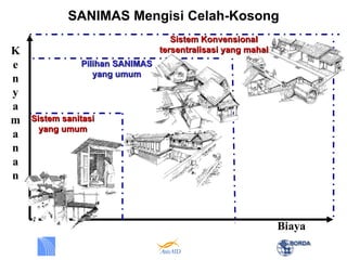 Modul SANIMAS. Aspek Teknik dan Implementasi | PPT