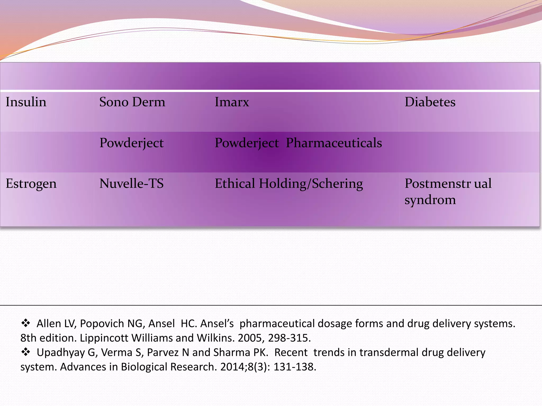 Transdermal Drug Delivery Systems Ppt