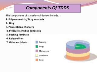 TRANSDERMAL DRUG DELIVERY SYSTEMS | PPTX