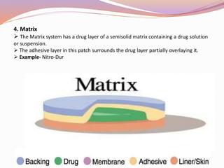 TRANSDERMAL DRUG DELIVERY SYSTEMS | PPTX