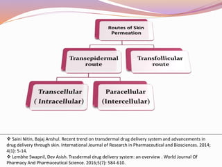 TRANSDERMAL DRUG DELIVERY SYSTEMS | PPTX