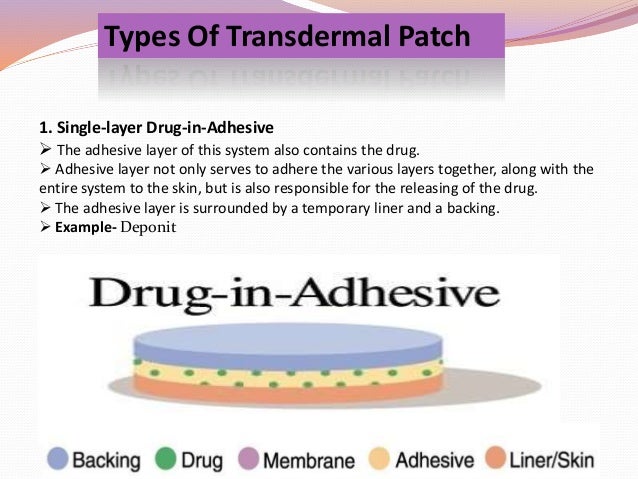 TRANSDERMAL DRUG DELIVERY SYSTEMS