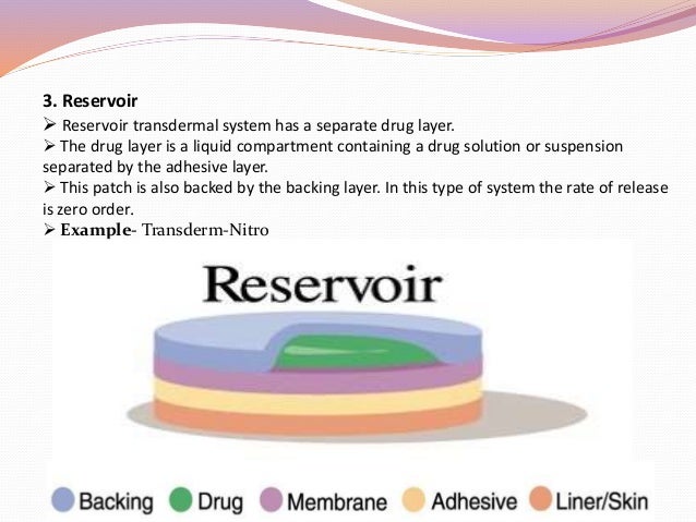 TRANSDERMAL DRUG DELIVERY SYSTEMS