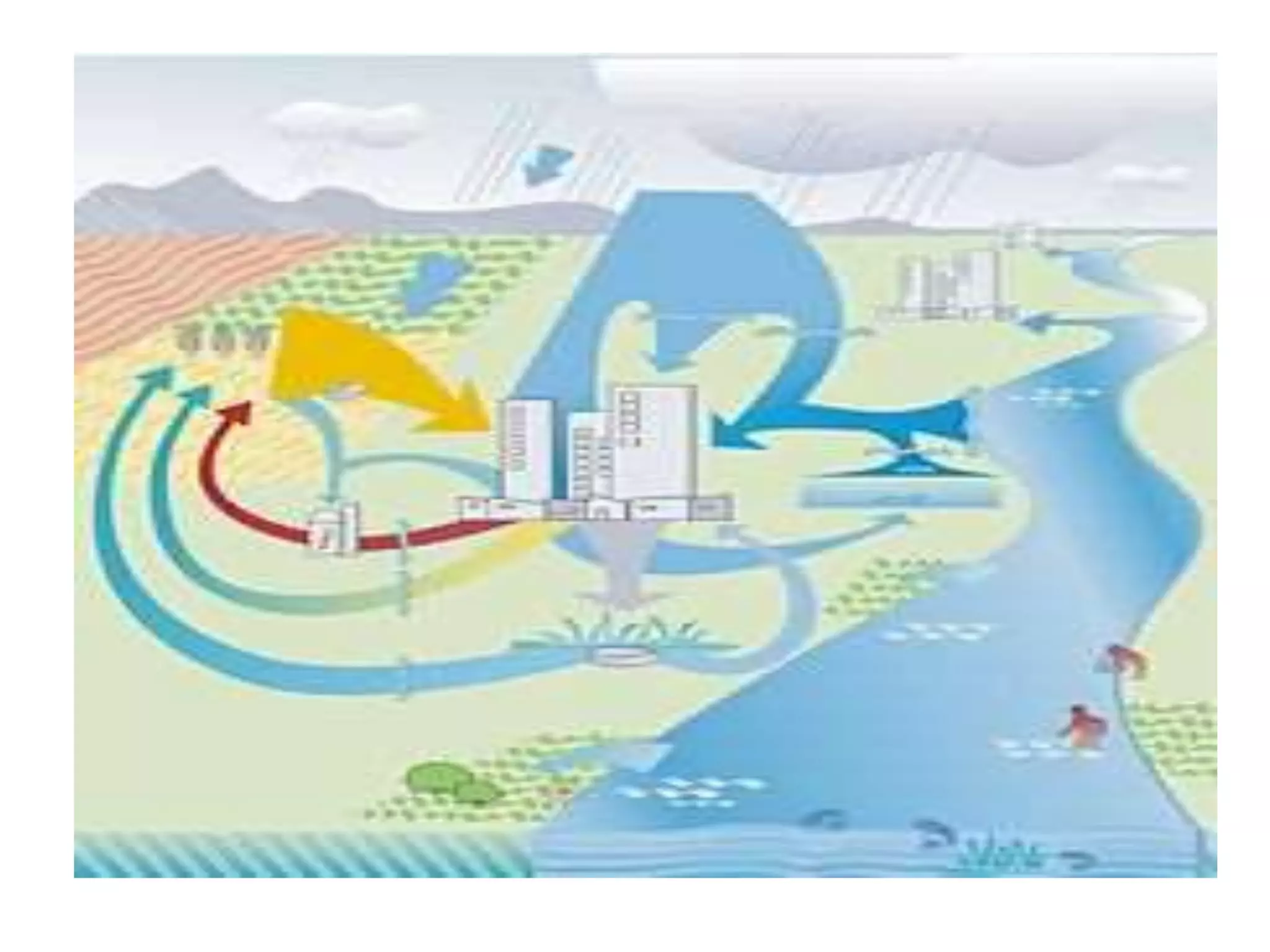 Sanitation barriers | PPTX