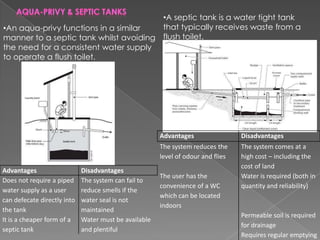 Sanitaion methods & technologies | PPTX