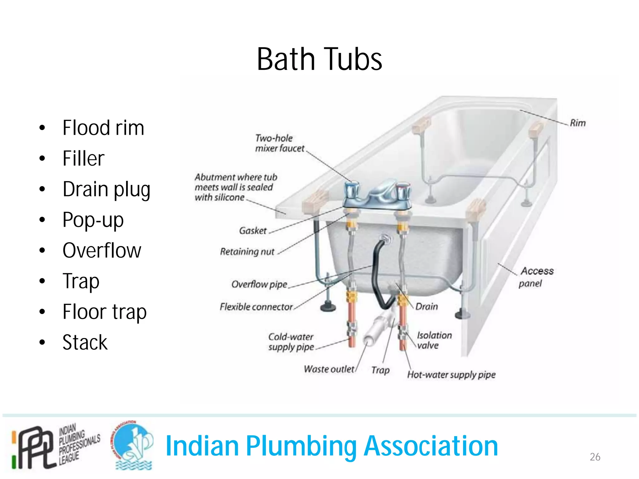 Sanitary-Fixtures-Fittings-Appliances-&-Appurtenances-21-Nov.pdf