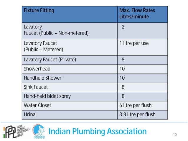Sanitary-Fixtures-Fittings-Appliances-&-Appurtenances-21-Nov.pdf | Bath ...