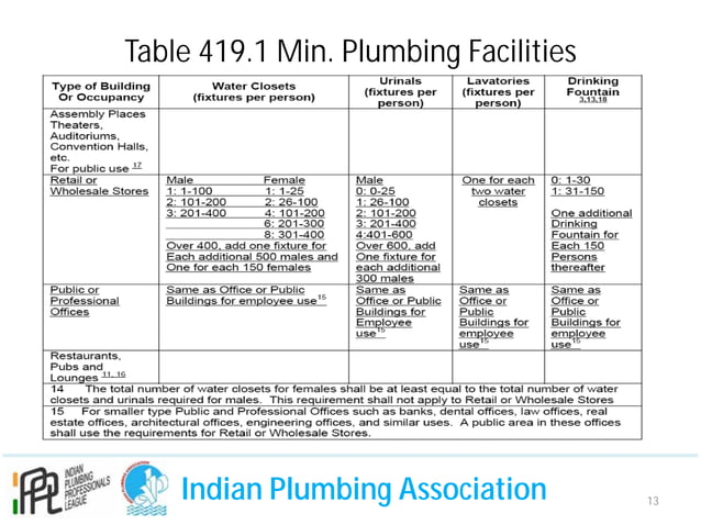 Sanitary-Fixtures-Fittings-Appliances-&-Appurtenances-21-Nov.pdf | Bath ...