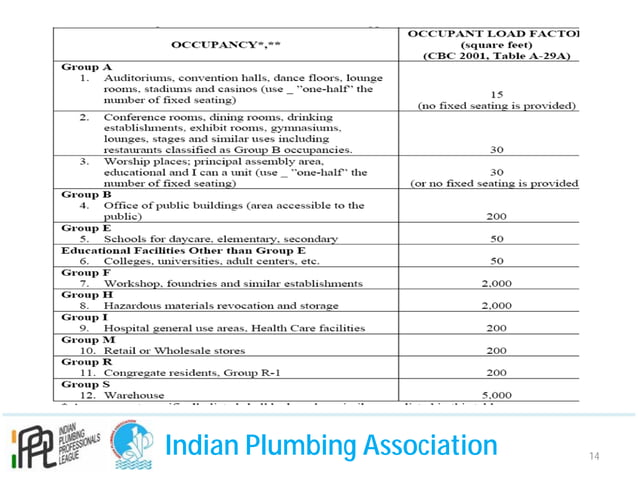 Sanitary-Fixtures-Fittings-Appliances-&-Appurtenances-21-Nov.pdf | Bath ...