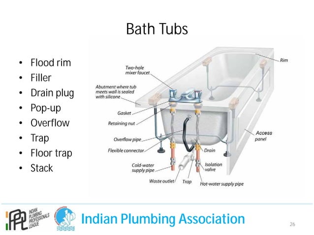 Sanitary-Fixtures-Fittings-Appliances-&-Appurtenances-21-Nov.pdf | Bath ...