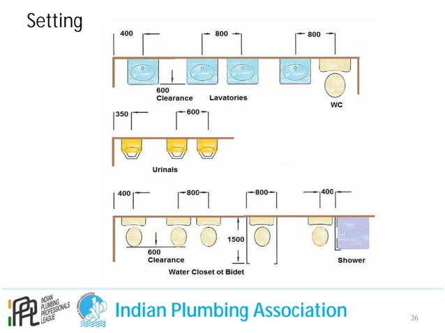 Sanitary-Fixtures-Fittings-Appliances-&-Appurtenances-21-Nov.pdf | Bath ...