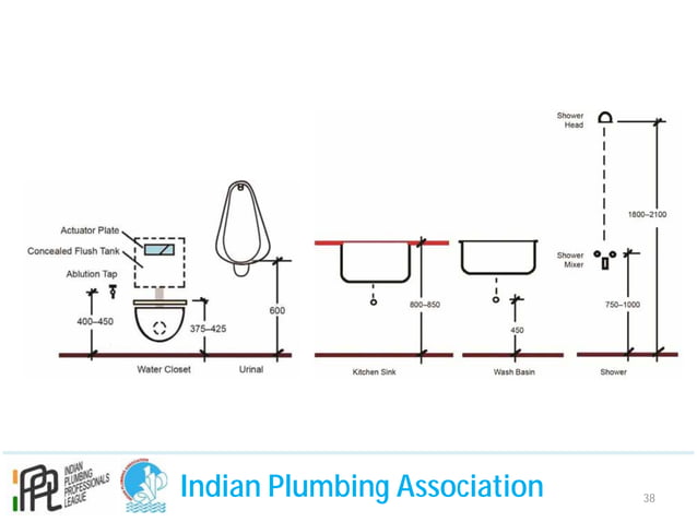 Sanitary-Fixtures-Fittings-Appliances-&-Appurtenances-21-Nov.pdf | Bath ...