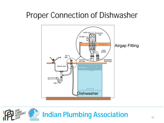 Sanitary-Fixtures-Fittings-Appliances-&-Appurtenances-21-Nov.pdf | Bath ...