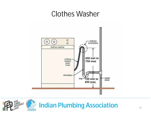 Sanitary-Fixtures-Fittings-Appliances-&-Appurtenances-21-Nov.pdf | Bath ...