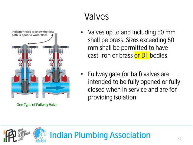 Sanitary-Fixtures-Fittings-Appliances-&-Appurtenances-21-Nov.pdf | Bath ...
