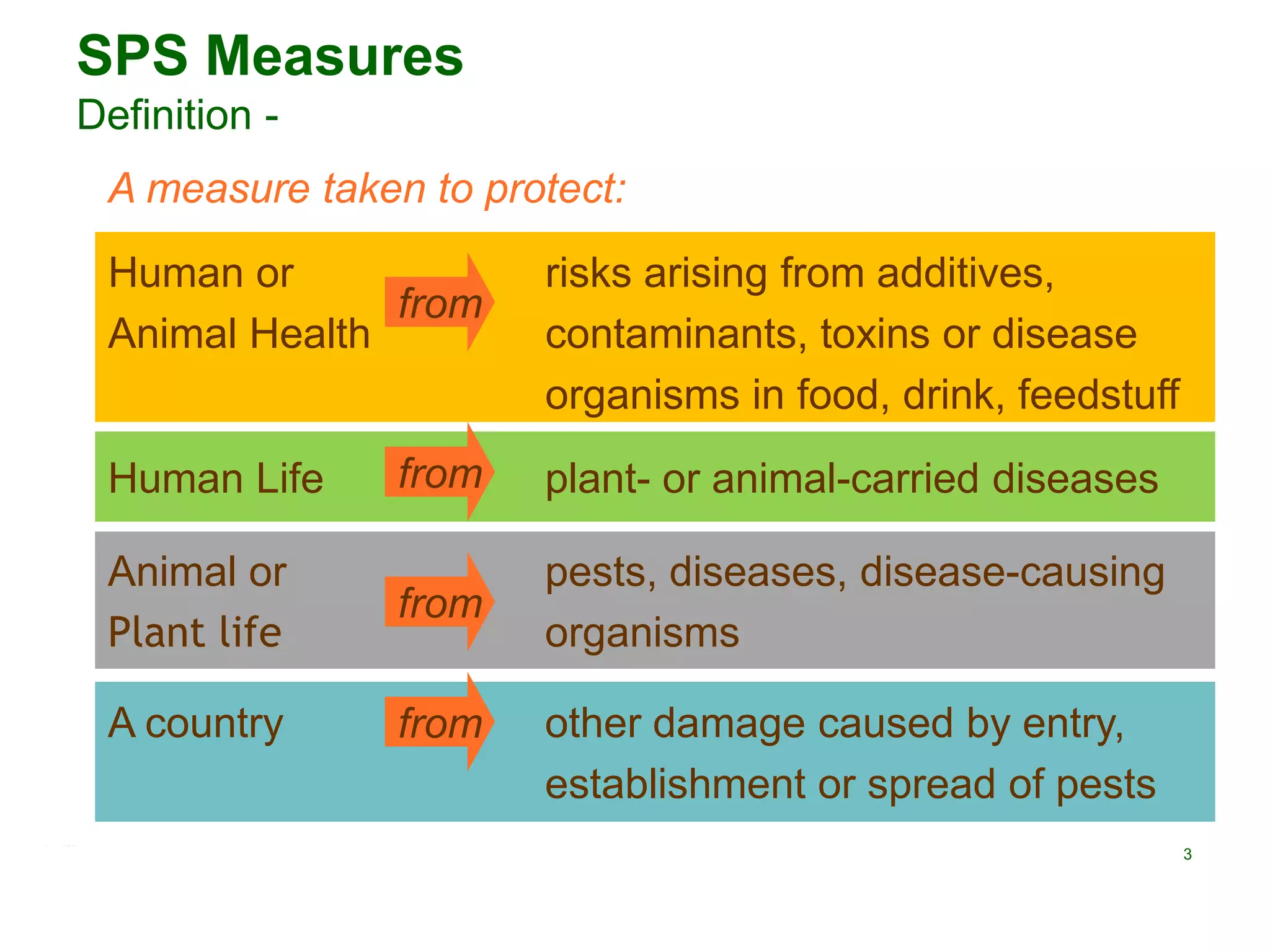 Sanitary and phytosanitary measures | PPTX