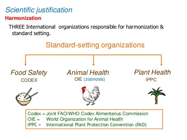 Sanitary and phytosanitary measures