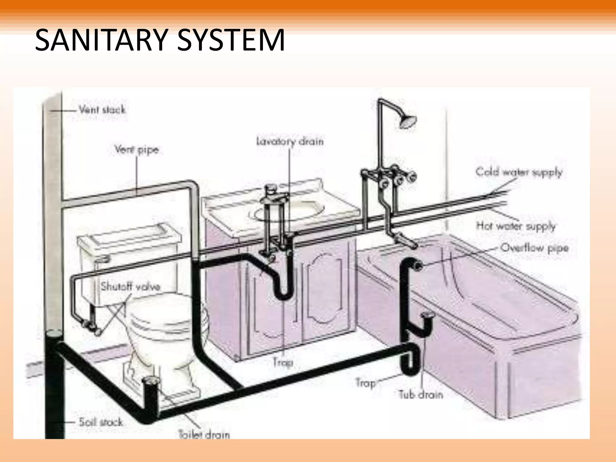 Sanitary and water supply | PPTX