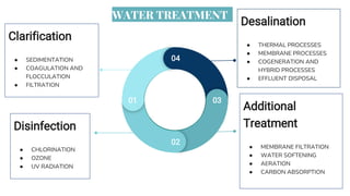 Sanitary Aspects of Water Supply | PPTX