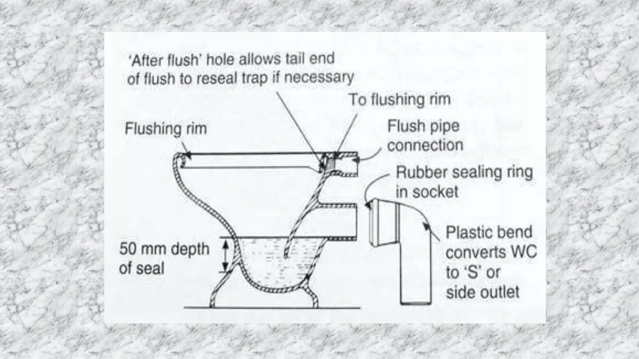 Sanitary fittings and accesories | PPTX