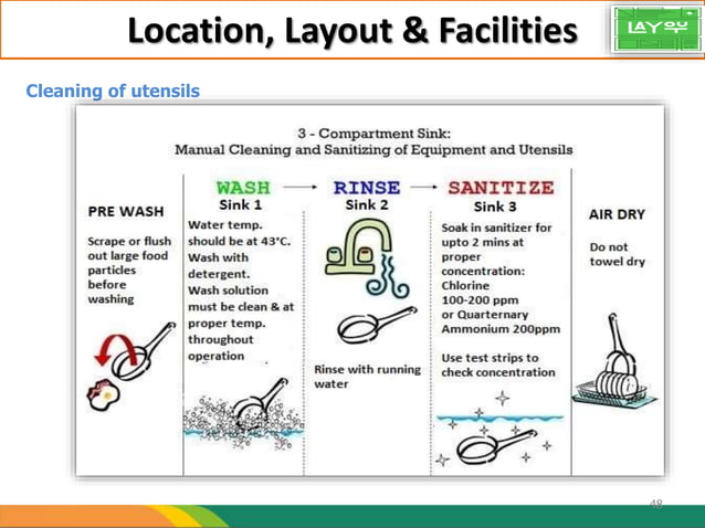 Sanitary design and construction for food processing | PPTX | Indoor ...