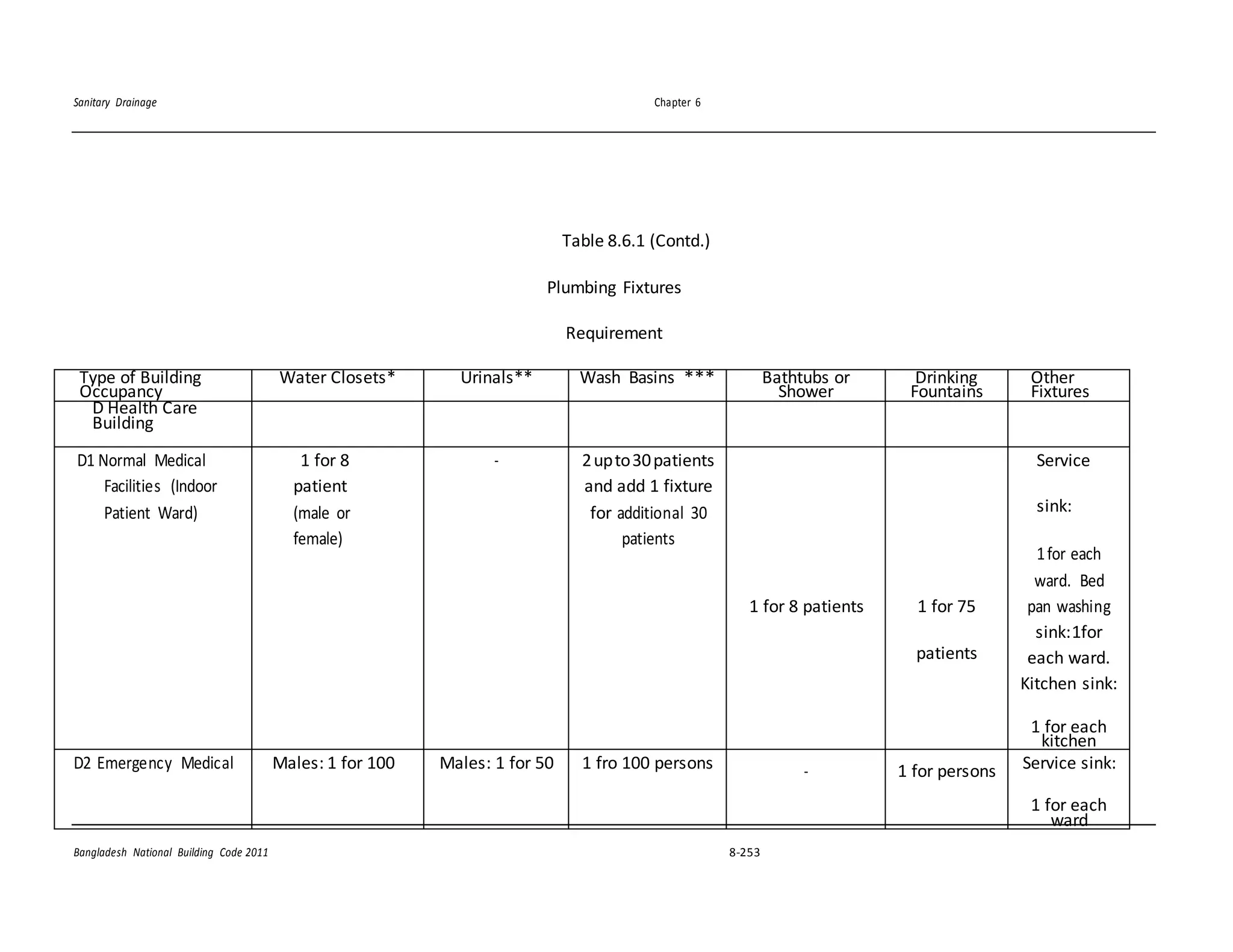 Sanitary drainage design | DOCX