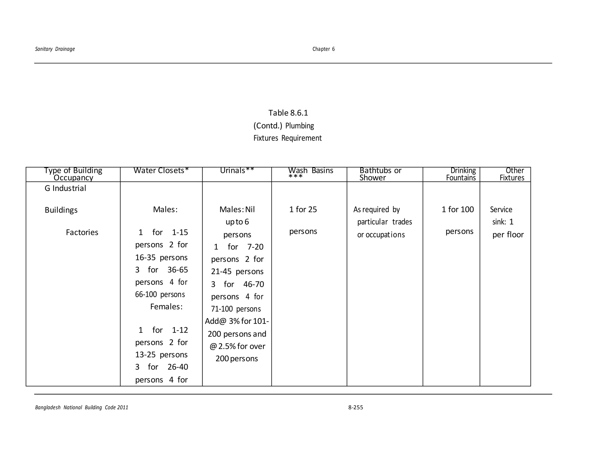 Sanitary drainage design | DOCX