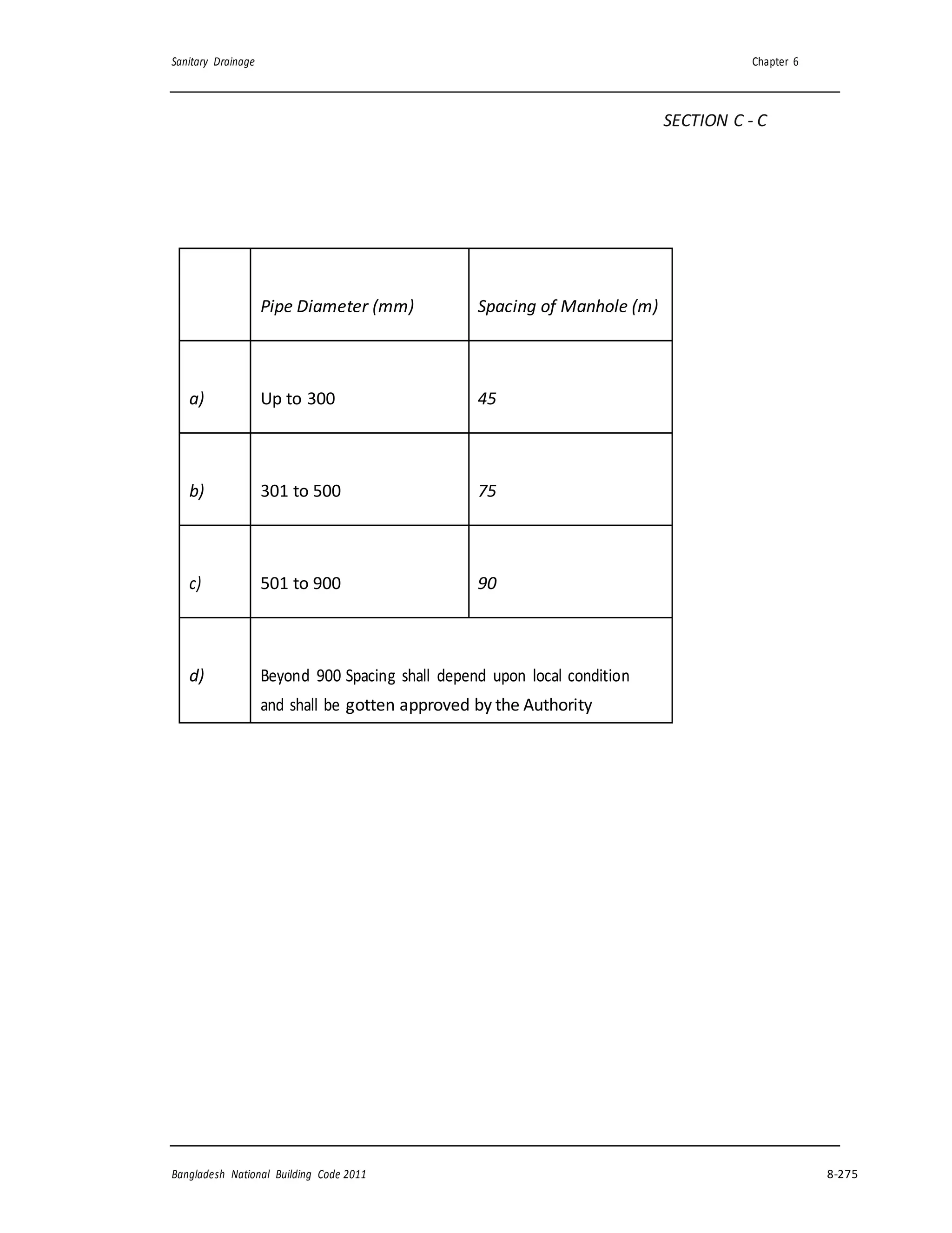 Sanitary drainage design | DOCX