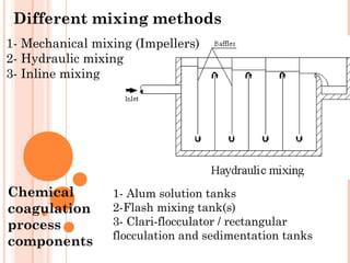 Sanitary engineering-1-Water treatment and water supply | PPT