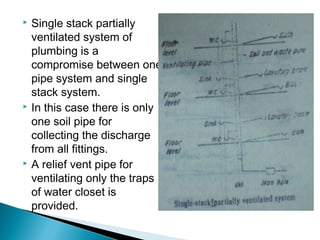 Sanitary fittings | PPT