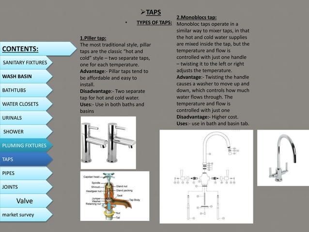 Sanitary fixtures - BMC | PPTX | Bath and Shower | Personal Care