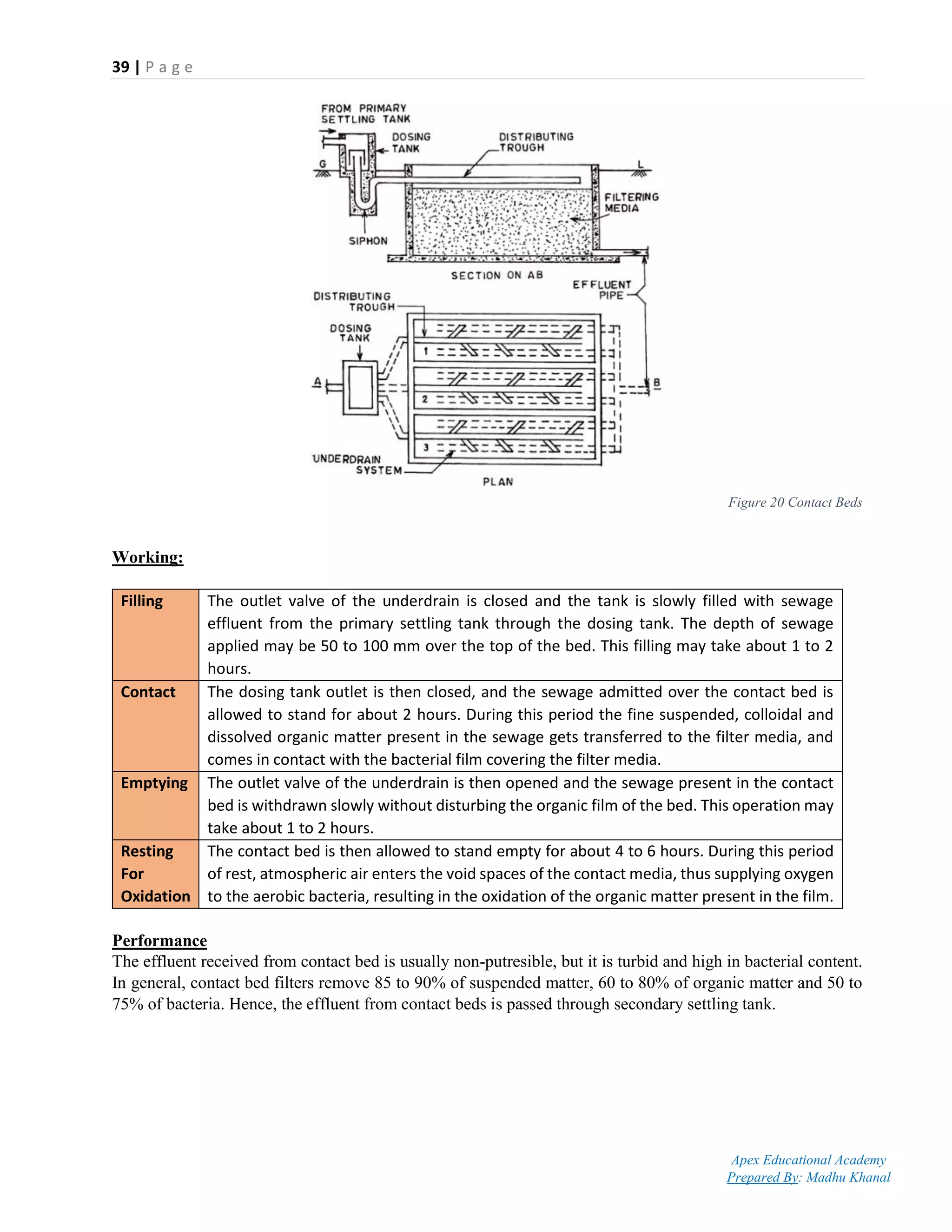 Sanitary_Note.pdf