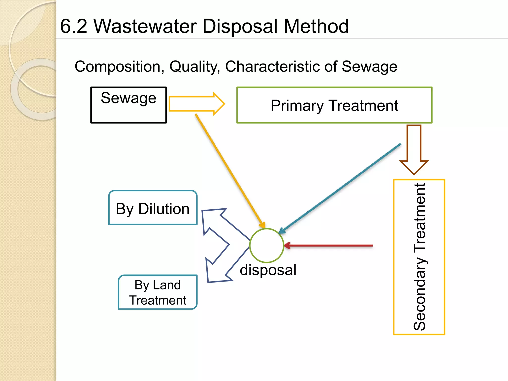Sewage Disposal | PPTX
