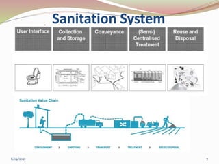 Sanitary system | PPTX