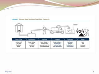 Sanitary system | PPTX