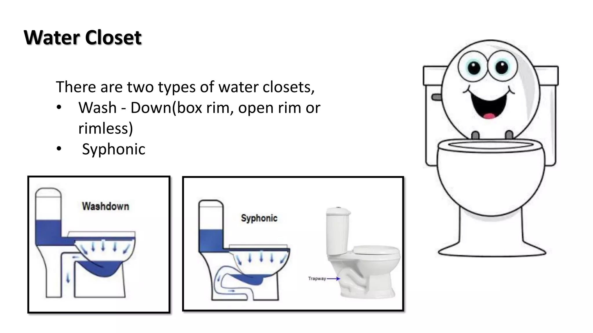 Sanitary Installation and Appliances | PDF