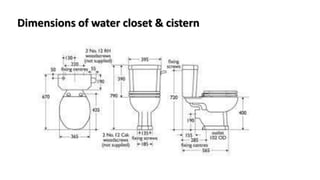 Sanitary Installation and Appliances | PDF