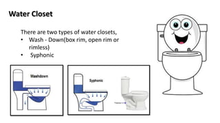 Sanitary Installation and Appliances | PDF