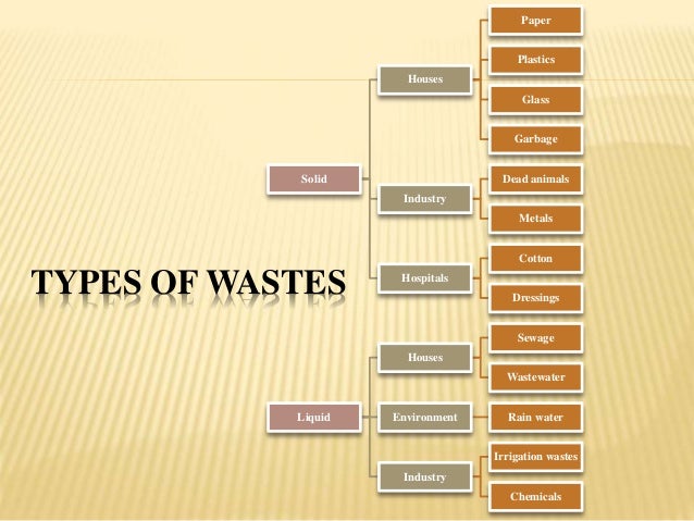 Sanitary waste disposal