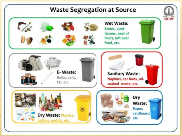 Sanitary waste disposal