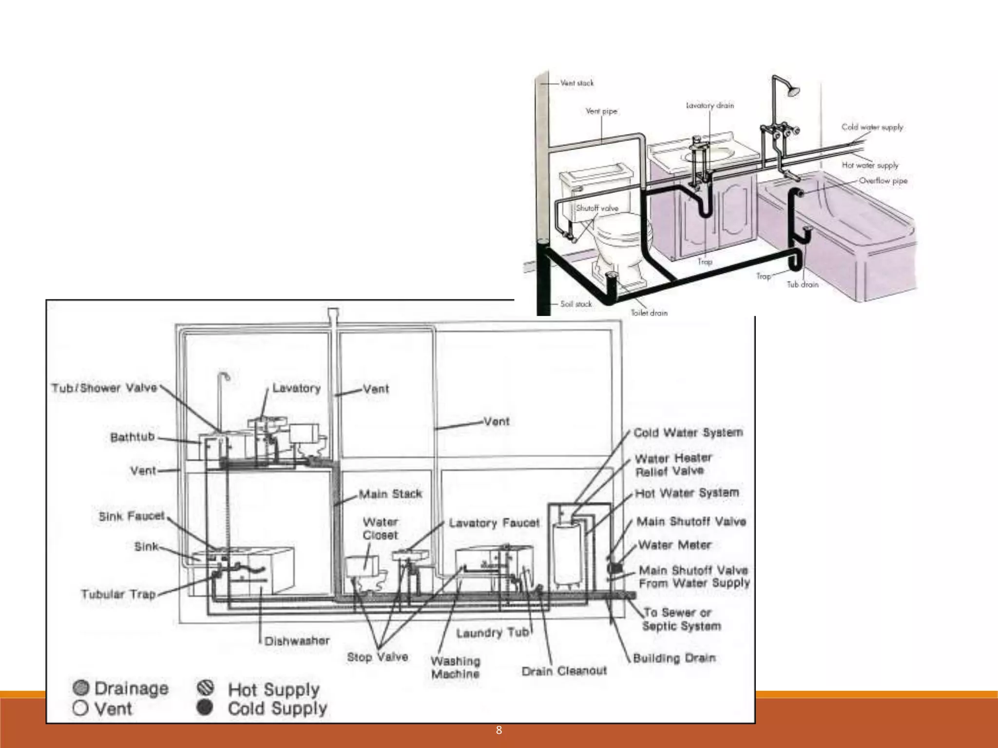 SANITARY AND WATER SUPPLY | PPTX