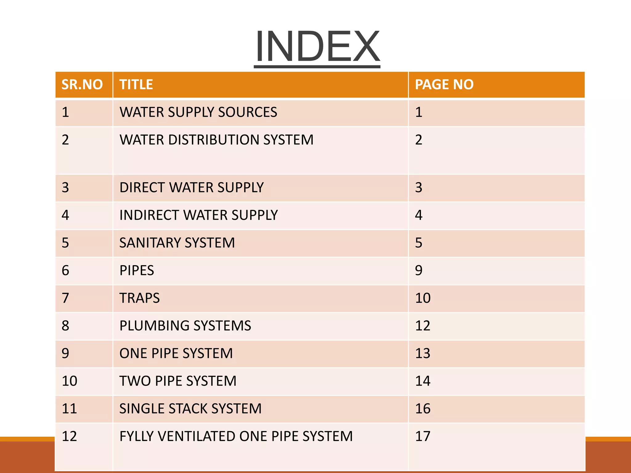 SANITARY AND WATER SUPPLY | PPTX