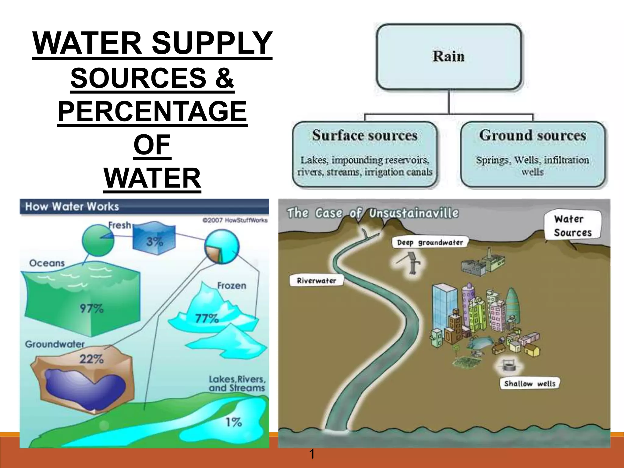 SANITARY AND WATER SUPPLY | PPTX