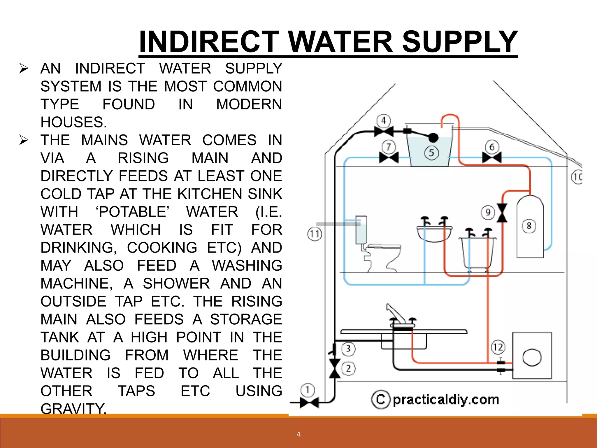 SANITARY AND WATER SUPPLY | PPTX