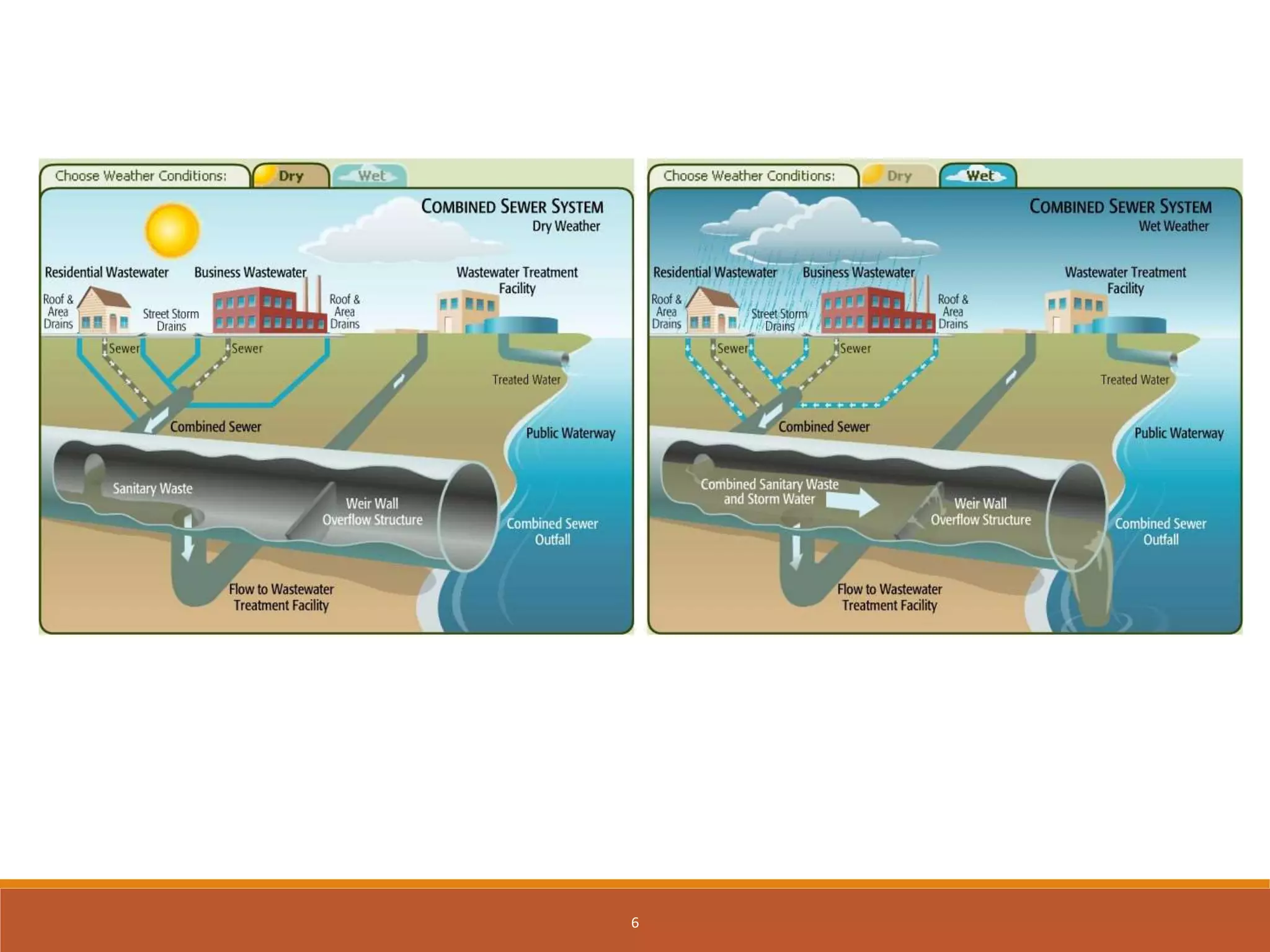 SANITARY AND WATER SUPPLY | PPTX