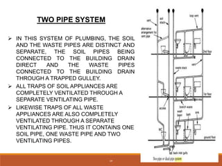 SANITARY AND WATER SUPPLY | PPTX | Home Appliances | Home & Garden