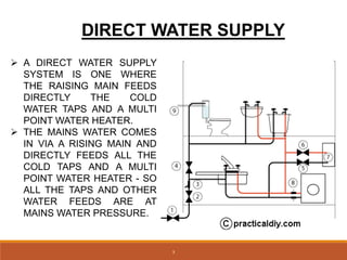 SANITARY AND WATER SUPPLY | PPTX