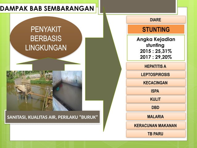 STBM (Sanitasi Total Berbasis Masyarakat) | PPT
