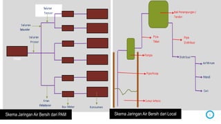 Sanitasi rumah tinggal | PPTX